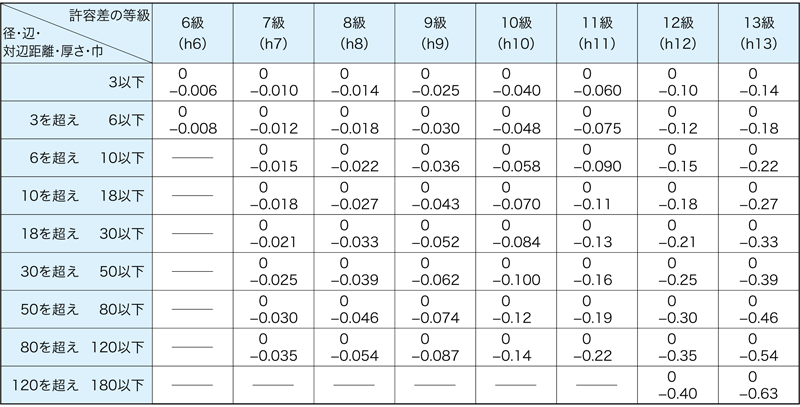 製品情報｜みがき棒鋼｜太平鋼材工業株式会社